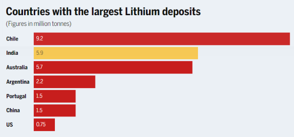 India's First Lithium Deposits - Ankit Inspires India