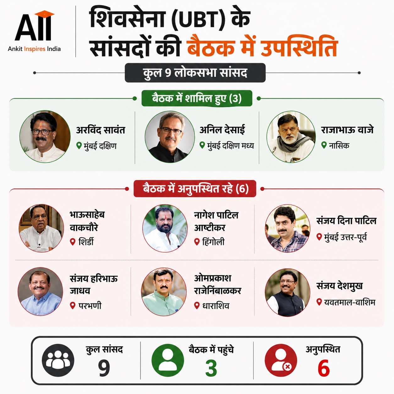 Shiv Sena UBT Crisis Explained: क्या उद्धव ठाकरे की पार्टी में फिर हुई ...